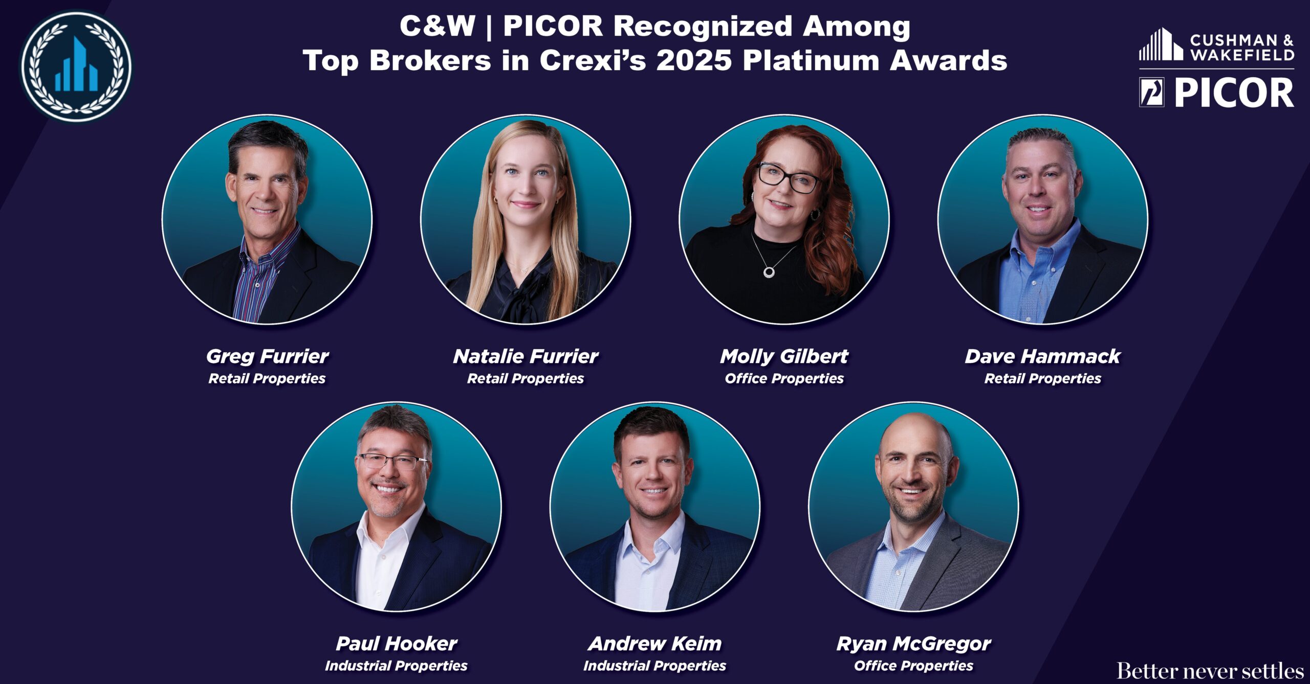 C&W | PICOR Recognized Among Top Brokers in Crexi's 2025 Platinum ...